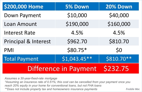 36 Mortgage Loans With No Down Payment YorkLillian 36 Mortgage Loans With No Down Payment YorkLillian